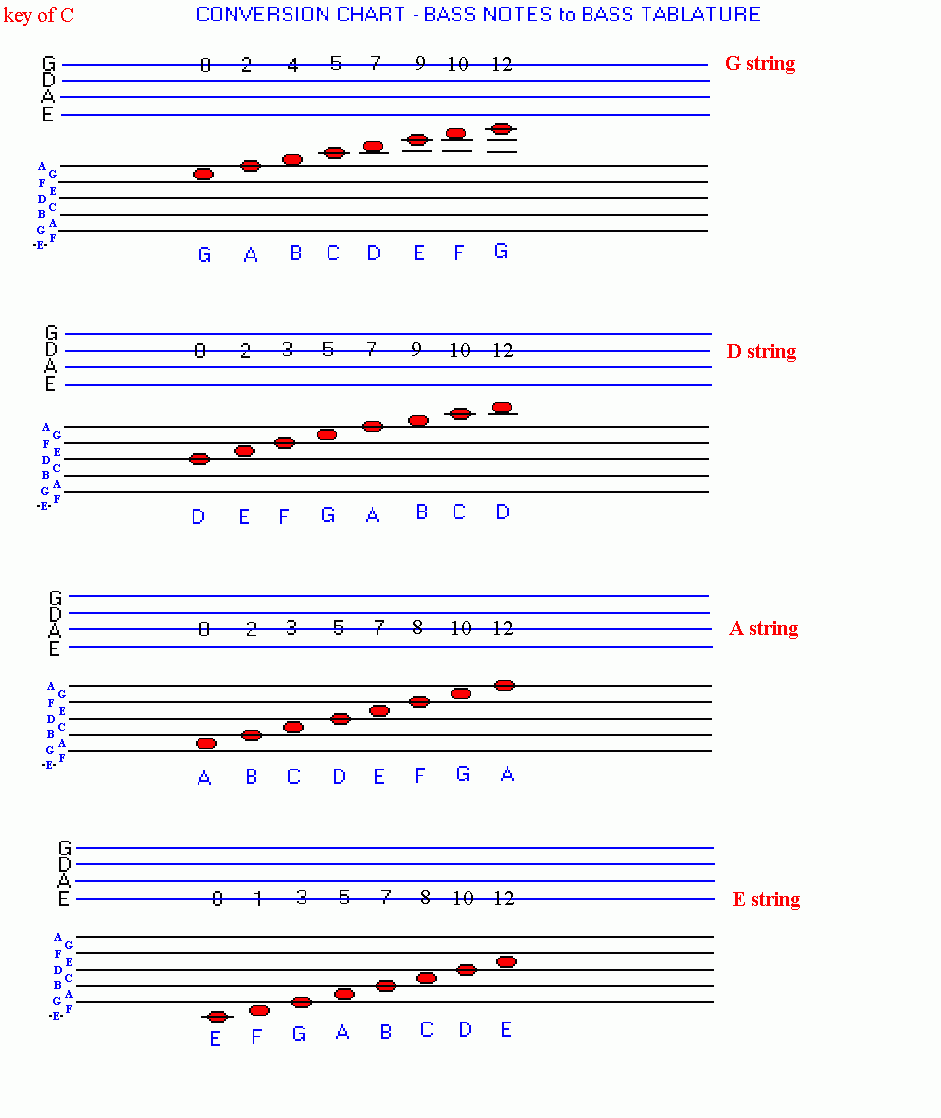 Marinaarhipova893 GUITAR TAB TO SHEET MUSIC CONVERTER Marinaarhipova893 GUITAR TAB TO SHEET MUSIC CONVERTER